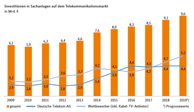 D1 oder D2 Netz - Unterschiede, Vorteile und Nachteile zwischen Telekom ...